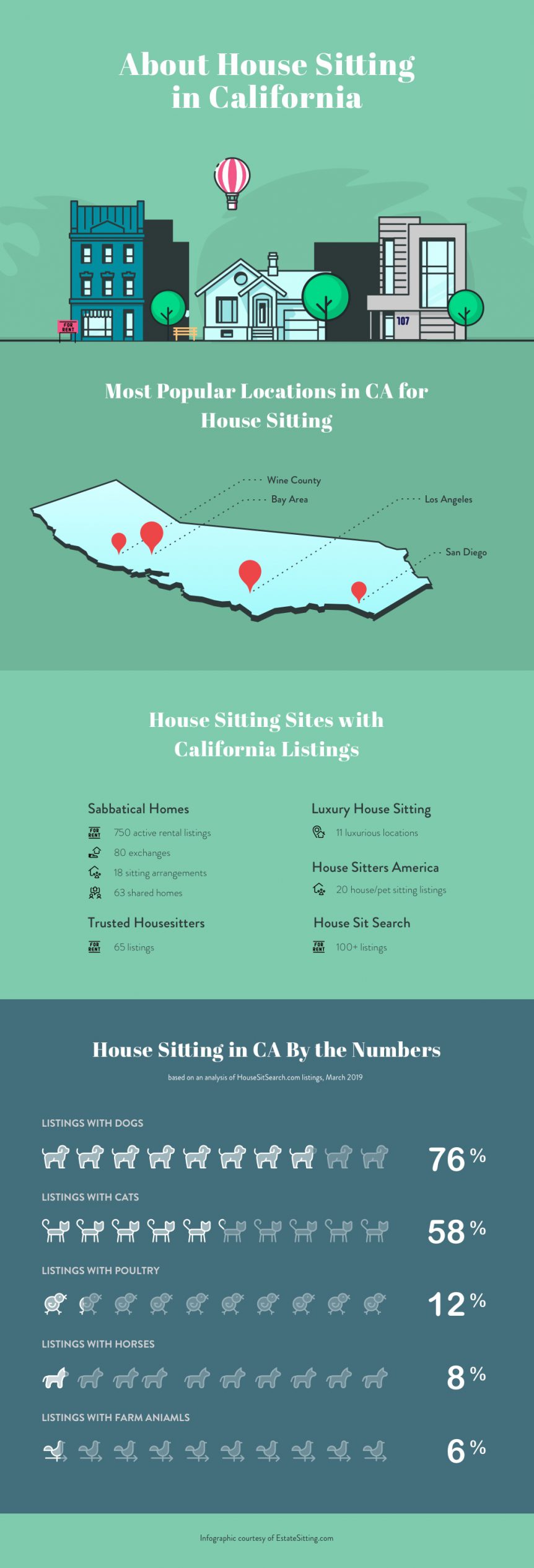 House Sitting in California: 2023 Ultimate Guide | Estate Sitting
